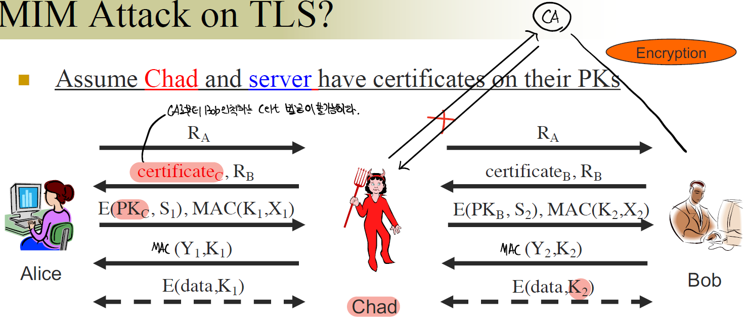 12. Key Agreement Protocols