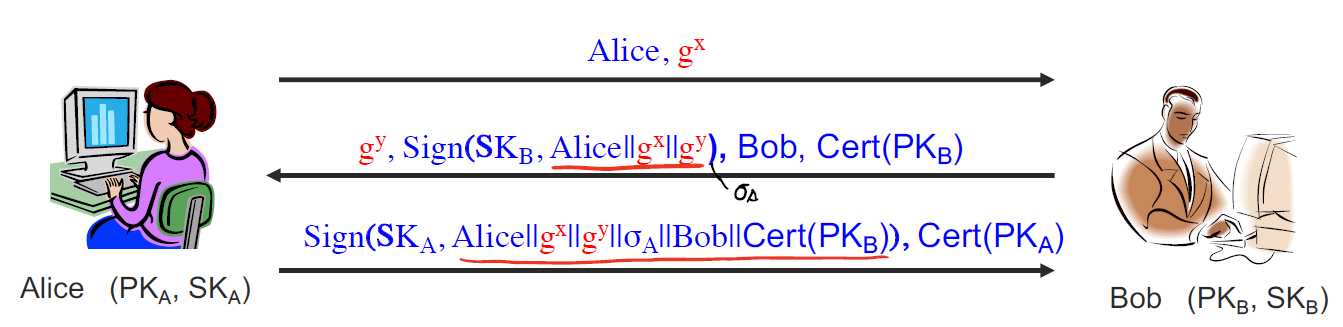12. Key Agreement Protocols