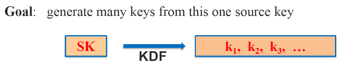 8. Authenticated Encryption and KDF