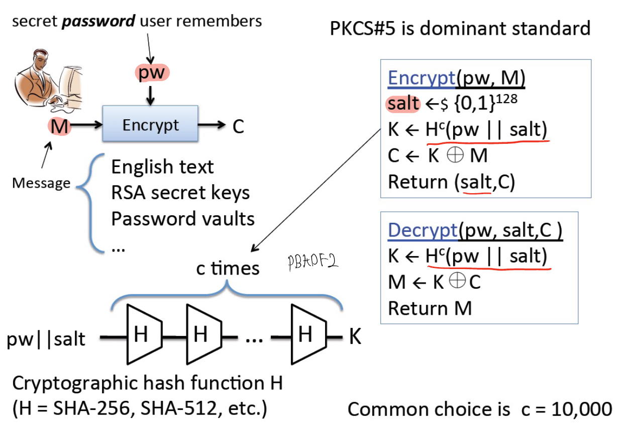 8. Authenticated Encryption and KDF