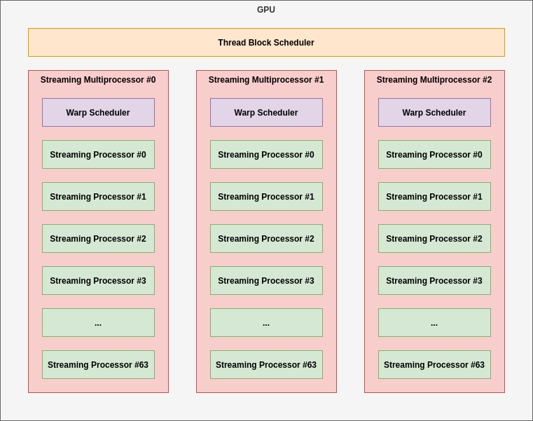 CUDA Thread Hierarchy