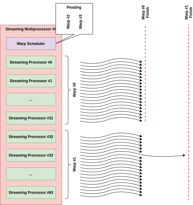 CUDA Thread Hierarchy