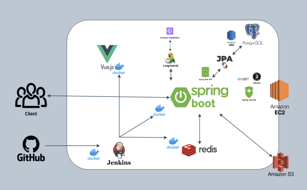 지능형 LLM Gateway Service 프로젝트 소개