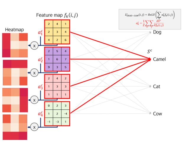 [Grad-CAM] Grad-CAM: Visual Explanations from Deep Networks via ...
