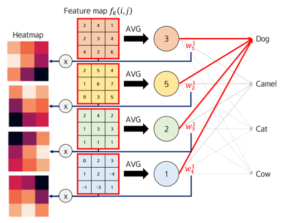[Grad-CAM] Grad-CAM: Visual Explanations from Deep Networks via ...