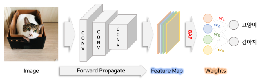 [Grad-CAM] Grad-CAM: Visual Explanations from Deep Networks via ...
