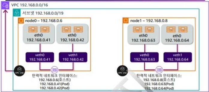 Running Containers on Amazon Elastic Kubernetes Service(Amazon EKS) - 2