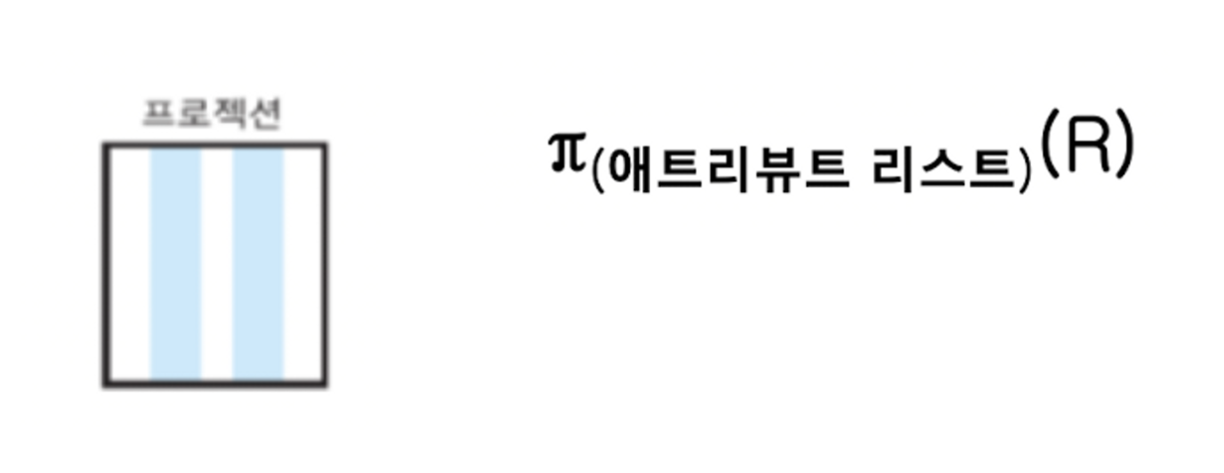 [데이터베이스] 4장 관계대수