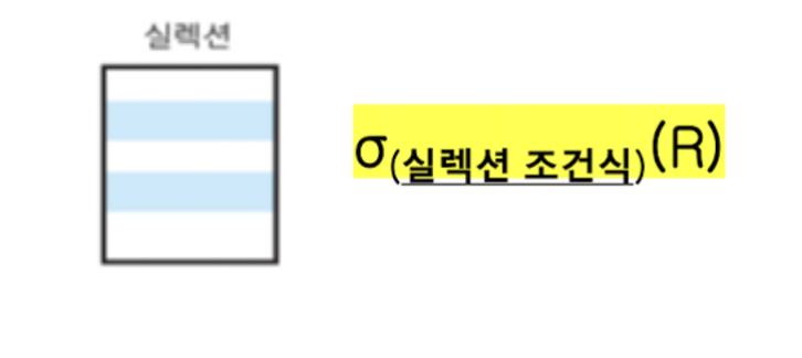 [데이터베이스] 4장 관계대수