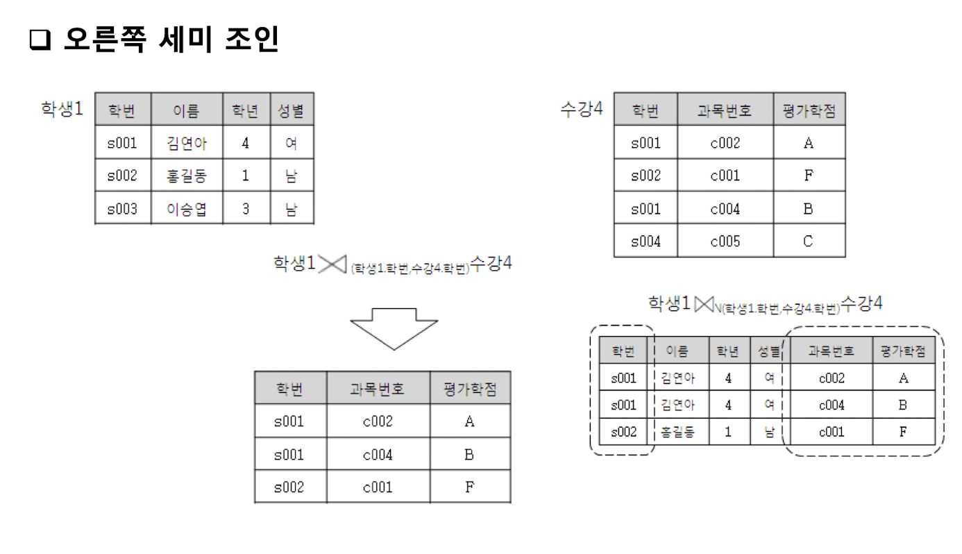 [데이터베이스] 4장 관계대수