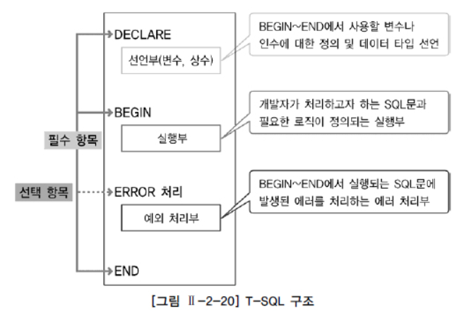 [SQLD] 절차형 SQL