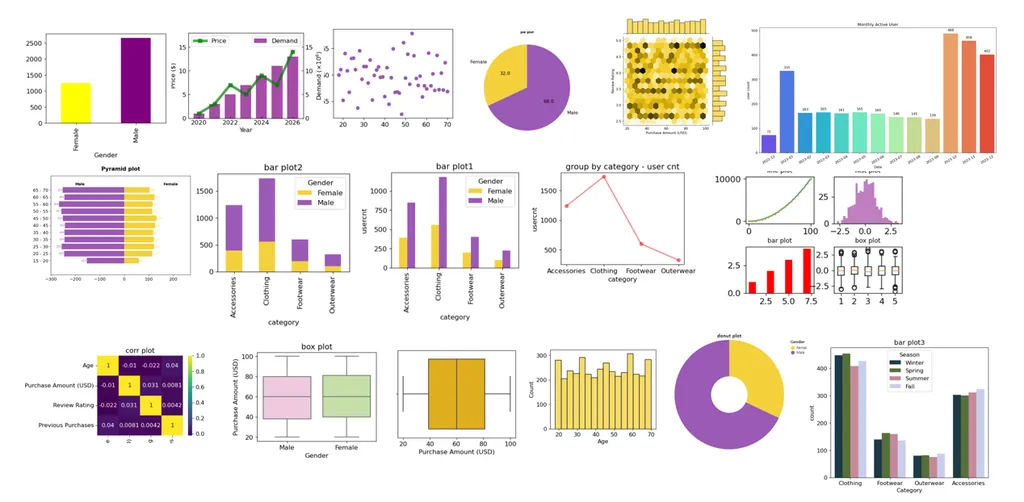[Python] 예제로 익히는 Python - 6회차(데이터 시각화 하기_matplotlib, seaborn, Altair, pygWalker)
