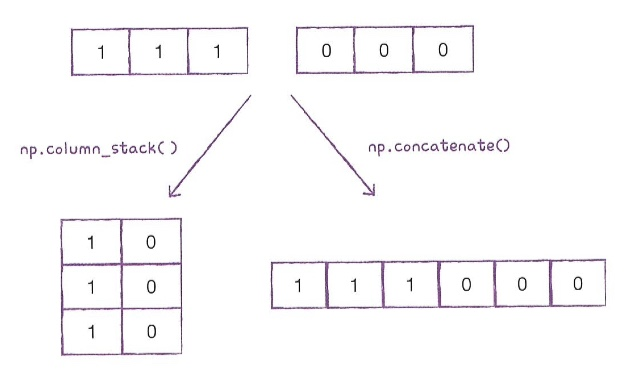 [KHUDA - ML 정규 세션] 1주차