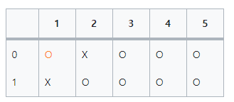 [백준] 9465 : 스티커 (JAVA)