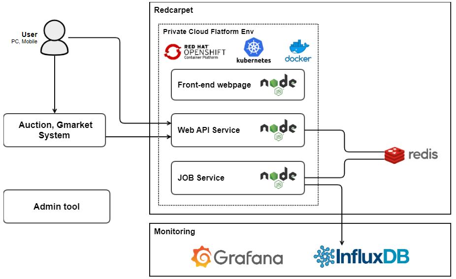 Spring Boot × Redis로 구축한 실전 대기열 시스템