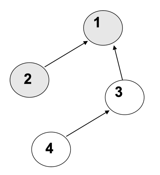 BOJ 1717 - 집합의 표현 (C99)