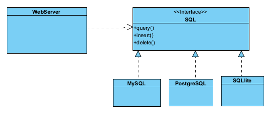 [KMUCS-MOGAKKO-JAVA] 인터페이스