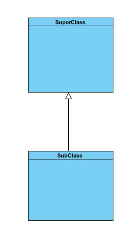 [KMUCS-MOGAKKO-JAVA] 상속