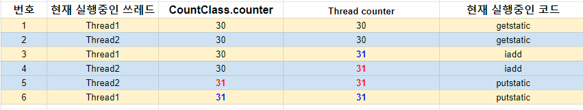 [KMUCS-mogakko-java] 멀티쓰레드프로그래밍