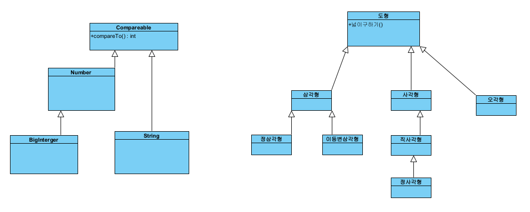 [KMUCS-MOGAKKO-JAVA] 인터페이스