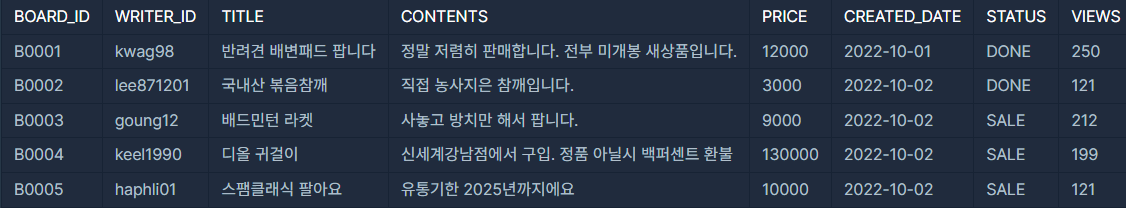 조회수가 가장 많은 중고거래 게시판의 첨부파일 조회하기 Oracle 프로그래머스
