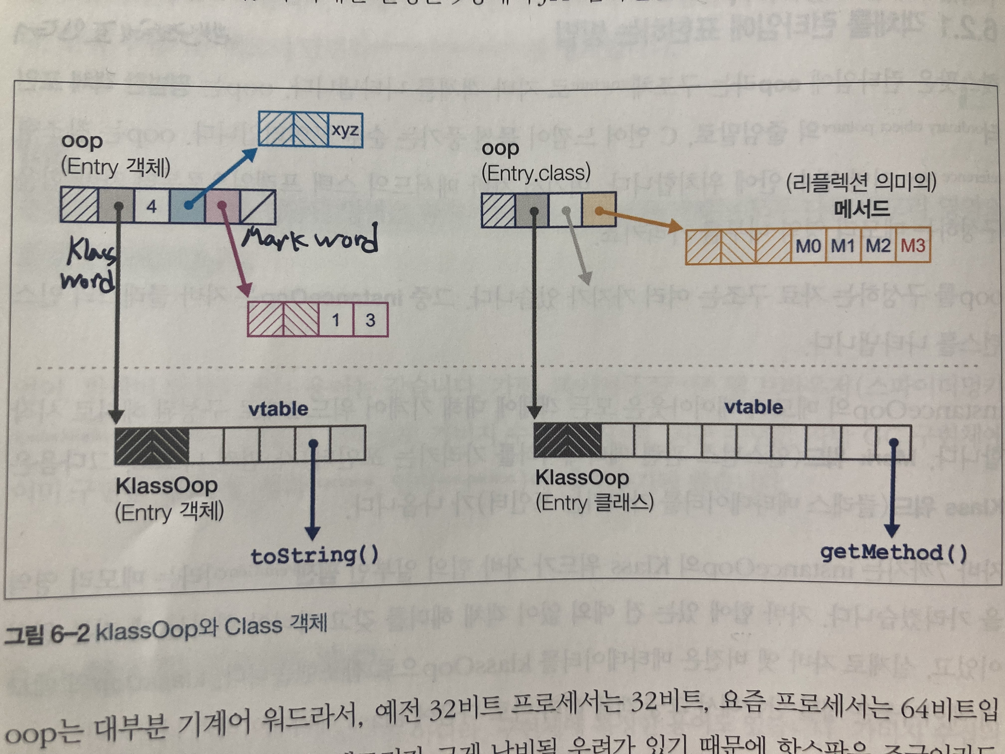 JVM Performance Engineering: Inside OpenJDK and the HotSpot Java Virtual Machine - Chapter2