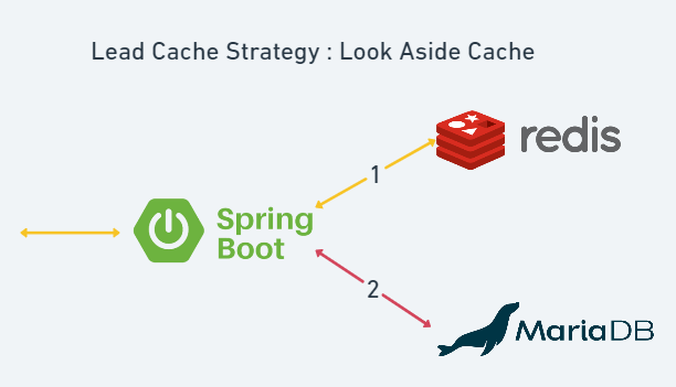 Cache Stampede, 근데 Kotlin Coroutine 을 곁들인