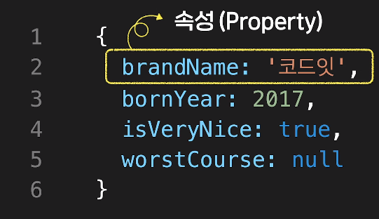 스프린트 Fe 3주차 프로그래밍과 데이터 In Javascript
