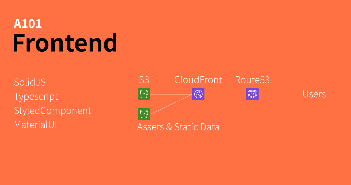 국회101 프론트엔드 개괄