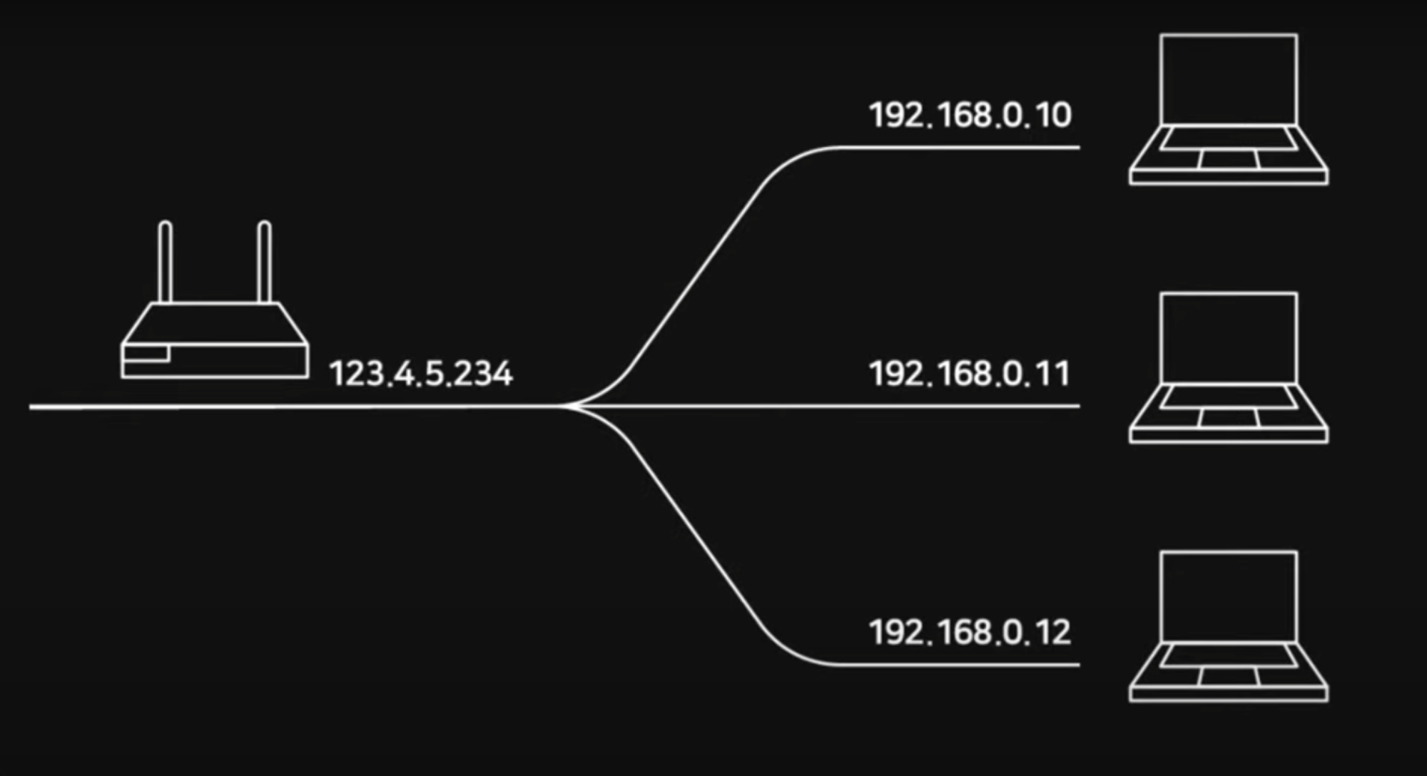 [얄팍한 코딩사전] IP주소를 알아봅시다! (Feat. 공인/사설/고정/유동IP, 포트포워딩, DMZ, DDNS)