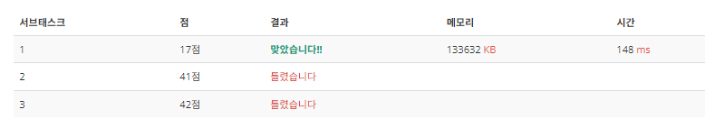 [백준 /Python] 13305. 주유소