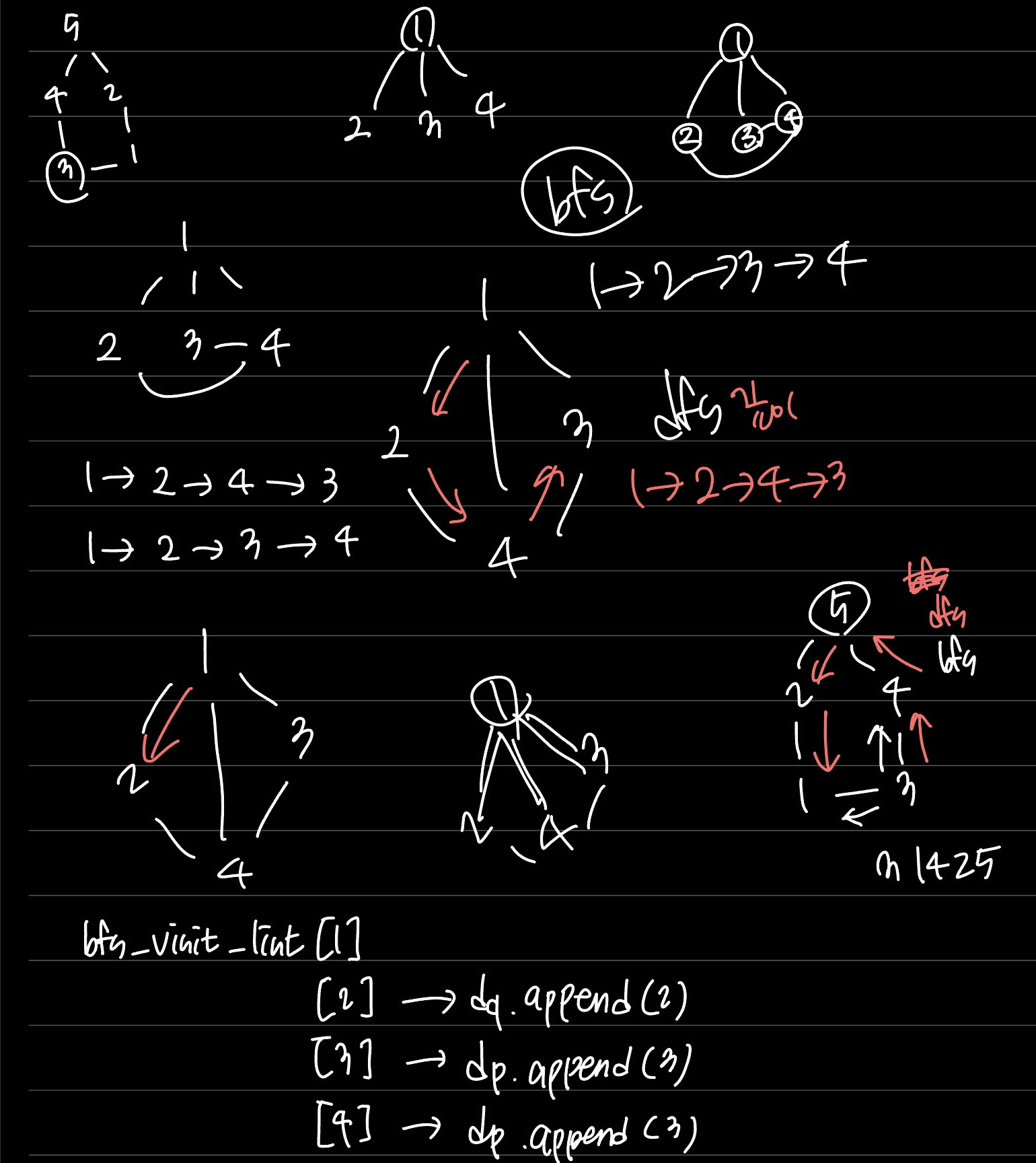 백준 1260번 Dfs와 Bfs Python