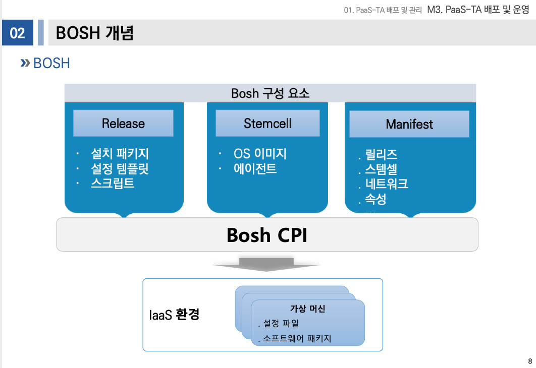 [클라우드기초] - BOSH