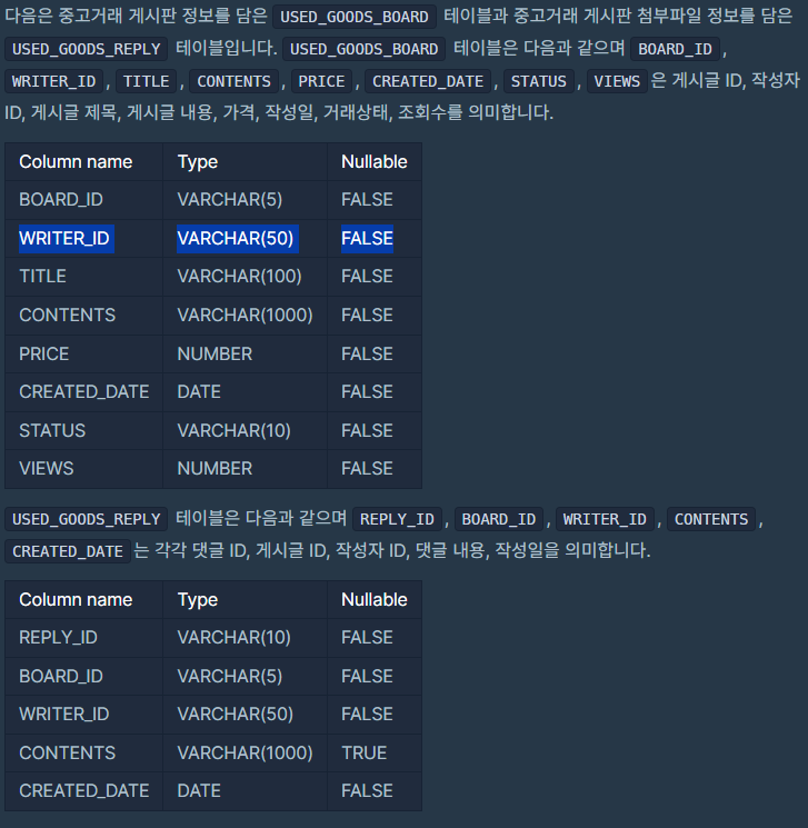 코테 연습 프로그래머스 Sql 조건에 부합하는 중고거래 댓글 조회하기