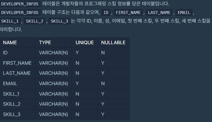 코테 연습 프로그래머스 Sql Python 개발자 찾기