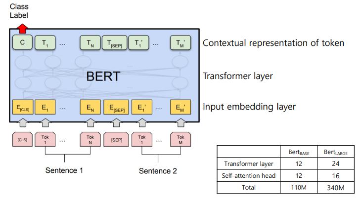 [T 아카데미] BERT