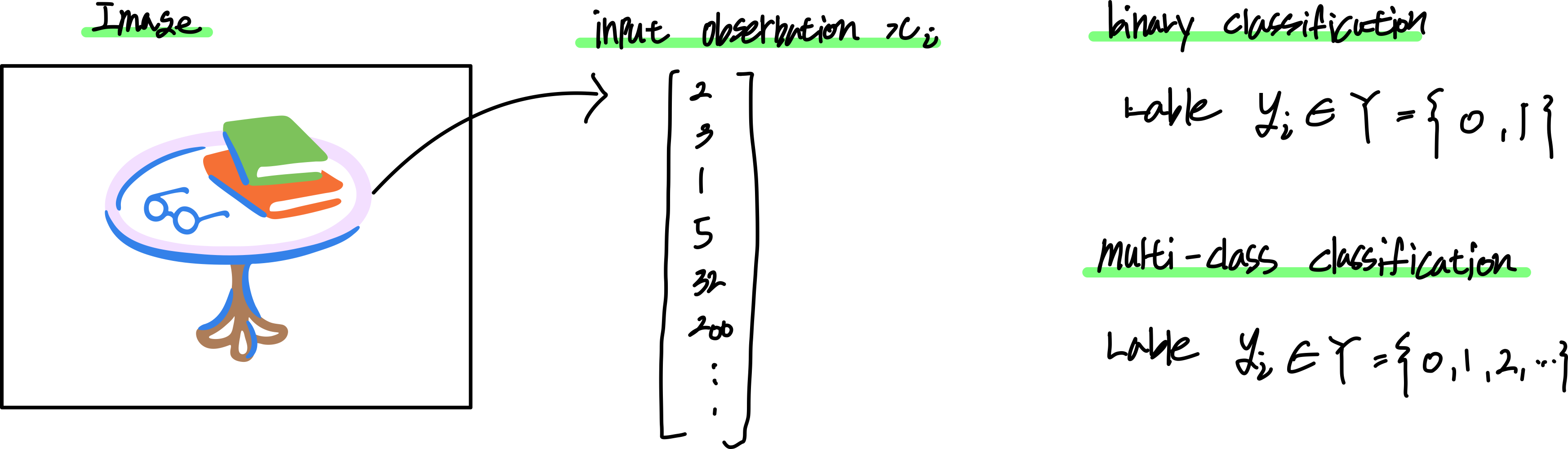Multimodal Machine Learning_(2) Multimodal Machine Learning_(2)
