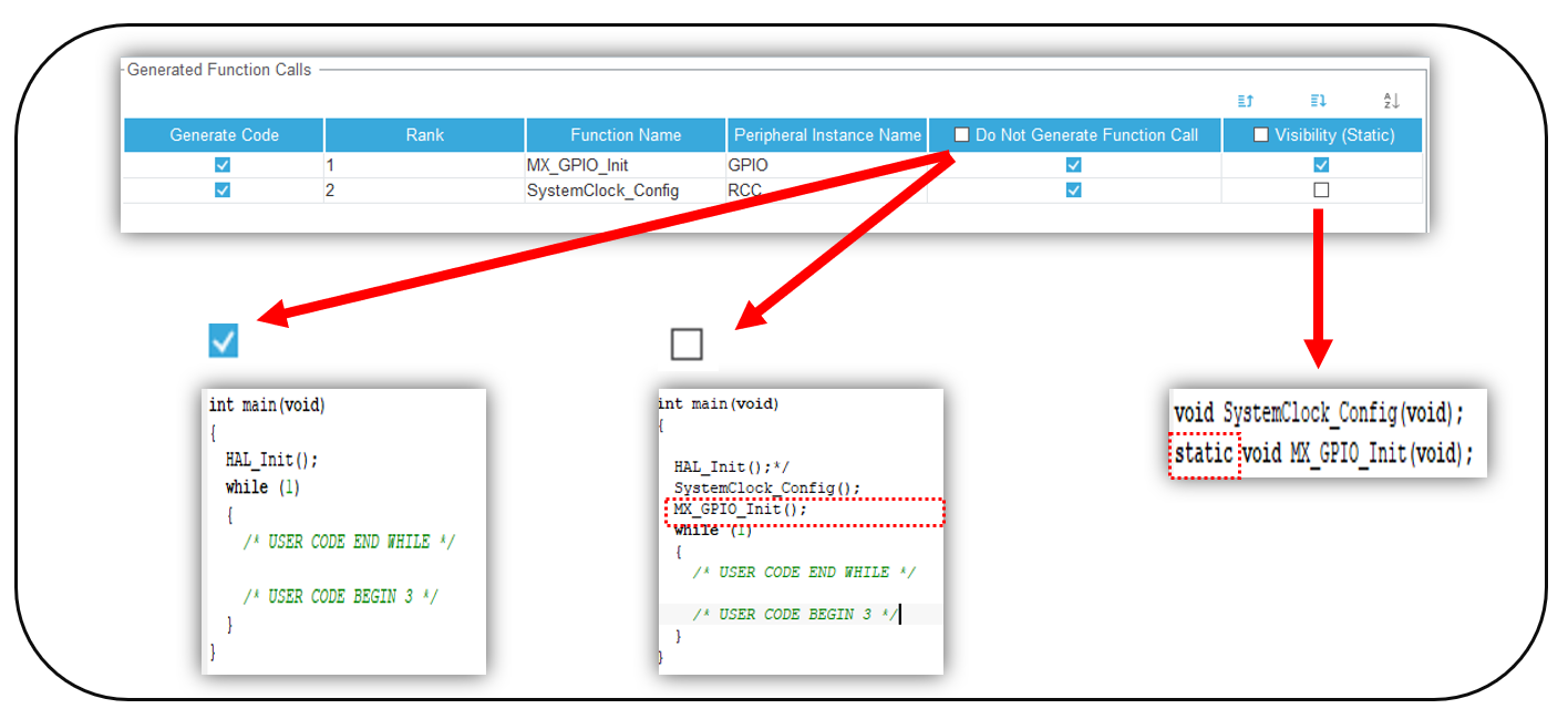 STM32CubeMX 사용법