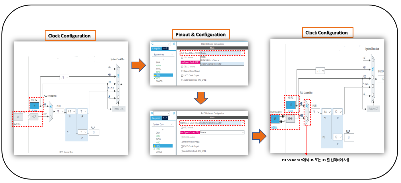 STM32CubeMX 사용법