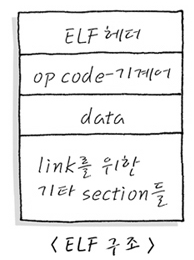 ELF와 Linker