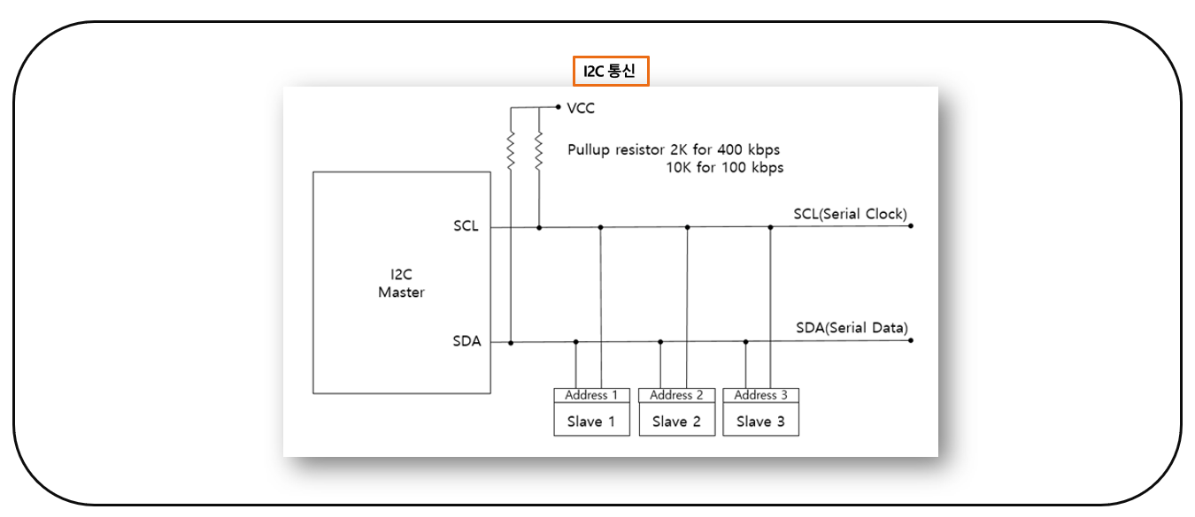 I2C 통신