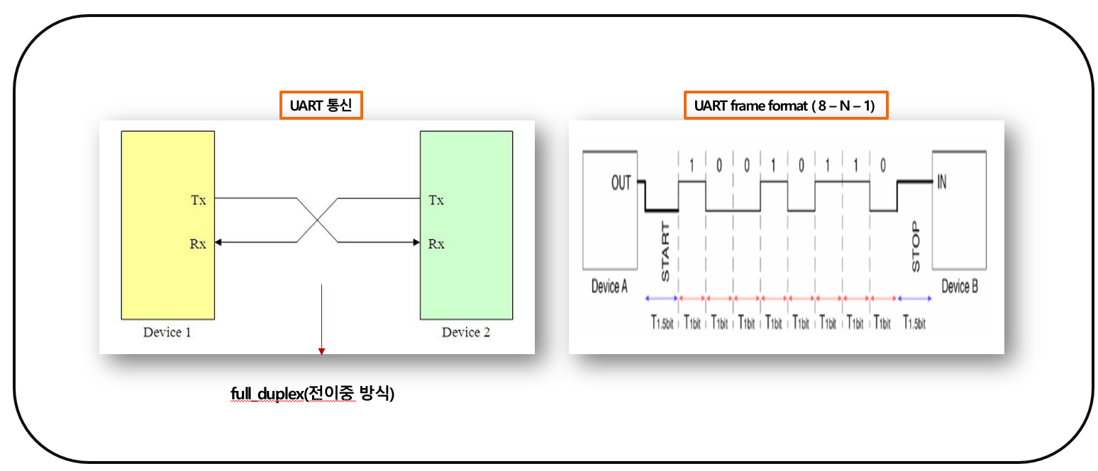 UART (Polling 방식)