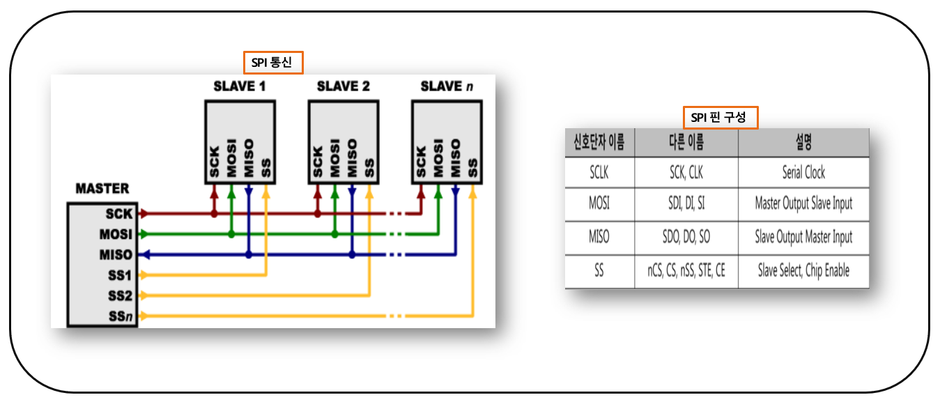 Spi And Adc And Dac