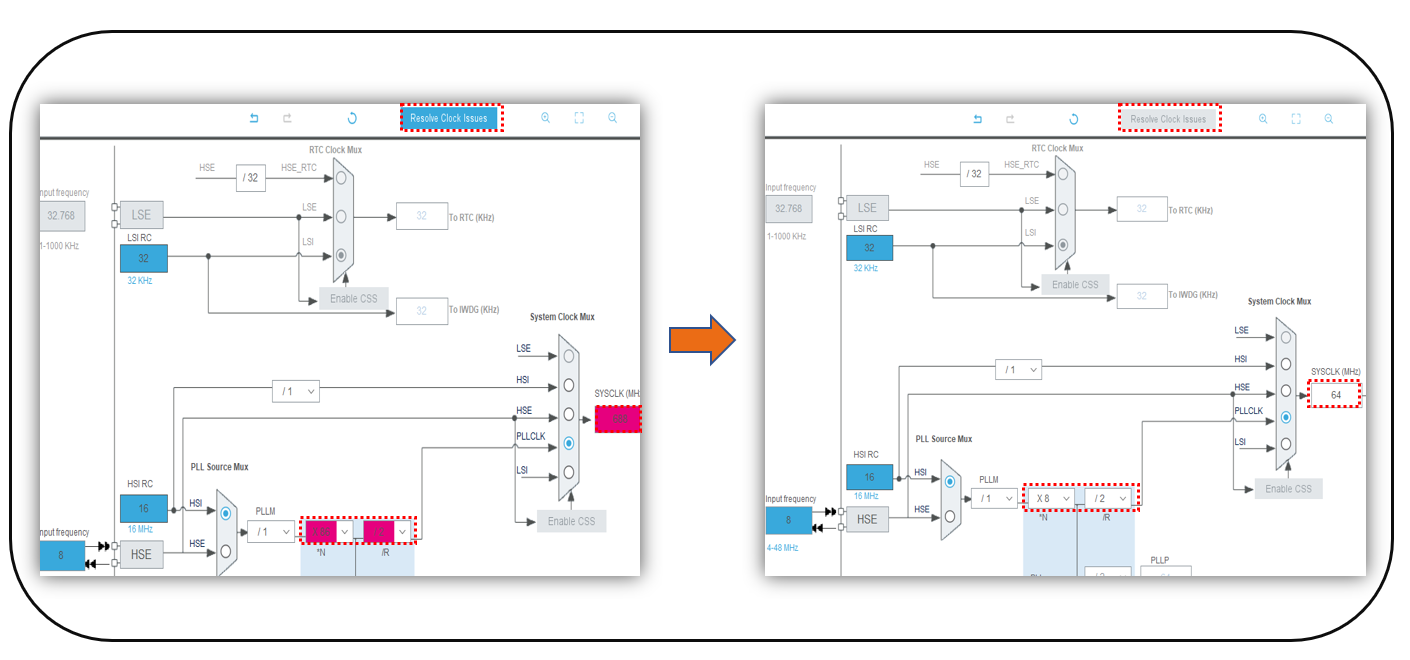 STM32CubeMX 사용법
