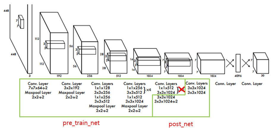 [pytorch] Object Detection Model 구현하기