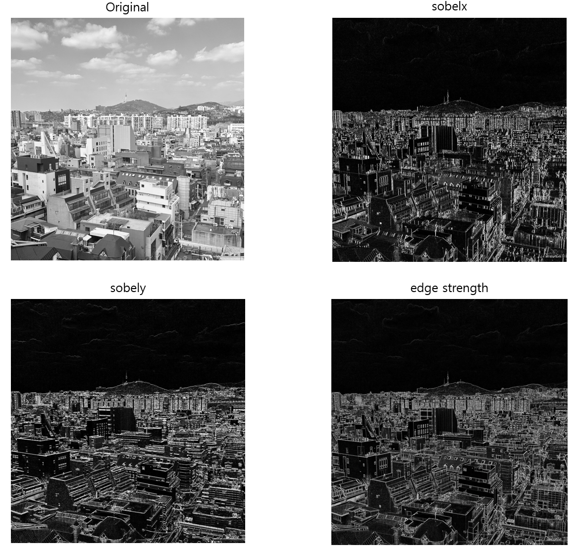 [OpenCV] 에지 검출(Edge Detection)