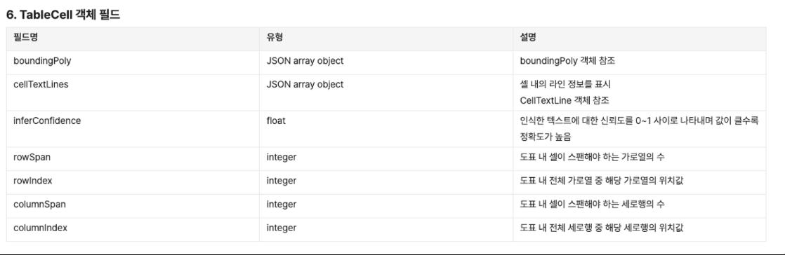 RAG에서 한국어 OCR(Clova OCR, Upstage, Llama Parse) 써보기