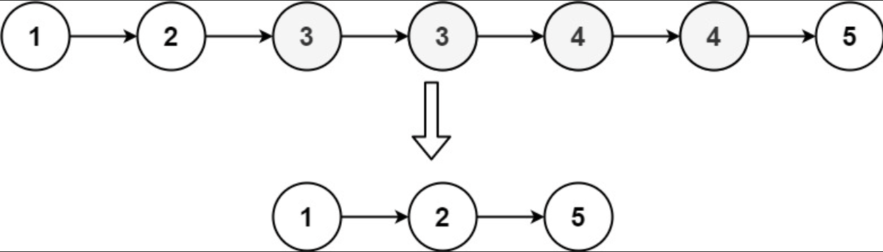 Leetcode 04 Remove Duplicates From Sorted List 2