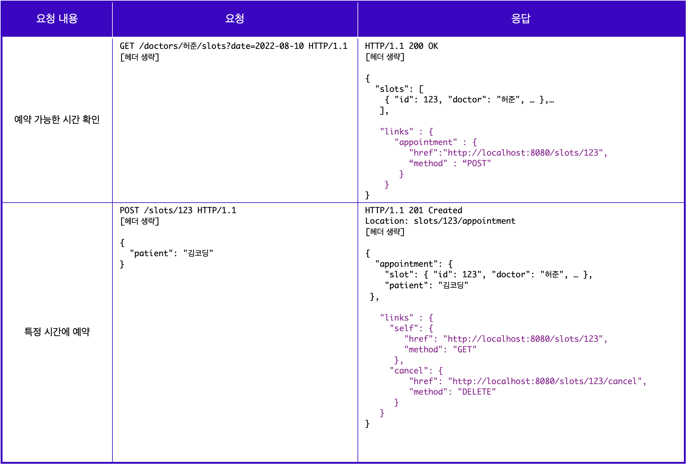 Rest API 란 무엇일까?