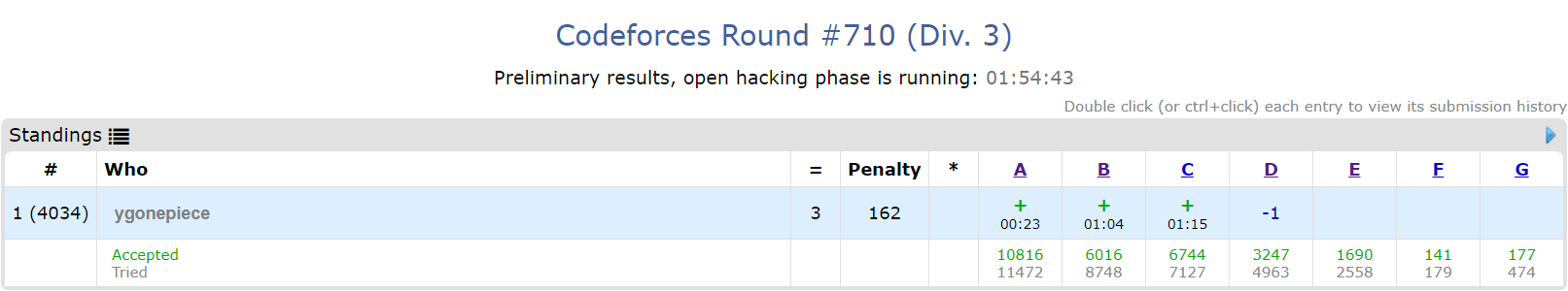 Codeforces Round #710 (Div. 3) 참가 후기
